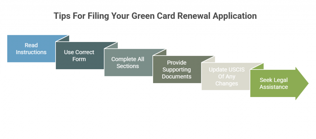 Green Card Renewal: Cost, Process & Tips