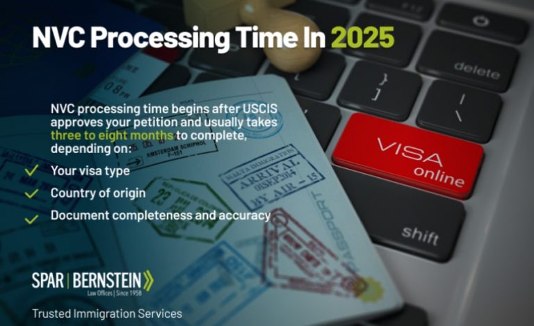 National Visa Center Processing Time: Legal Insights