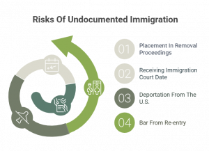 How Undocumented Immigrants Can Become Legal In The US