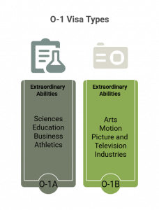 O-1 Visa for Employers: Guide to Hiring Extraordinary Talent