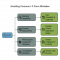 Form I-9 Explained: Purpose, Process & 2025 Updates