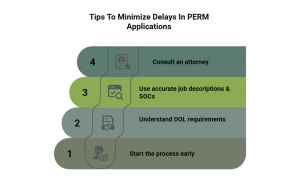 DOL Processing Times: How PERM Delays Impact U.S. Employers